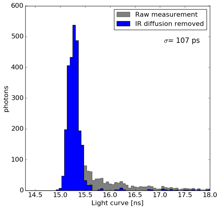 Characterization – mrongen – Custom Picosecond Light Sources